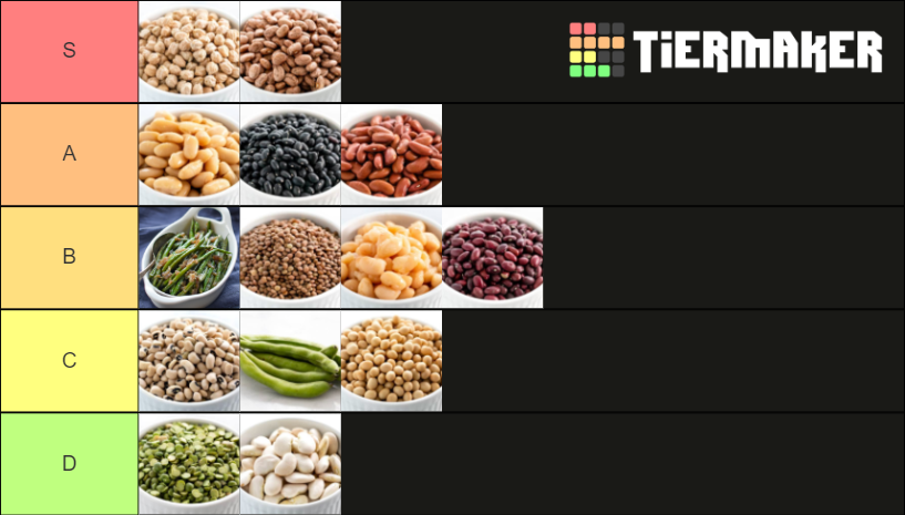 The Best Beans Tier List (Community Rankings) - TierMaker