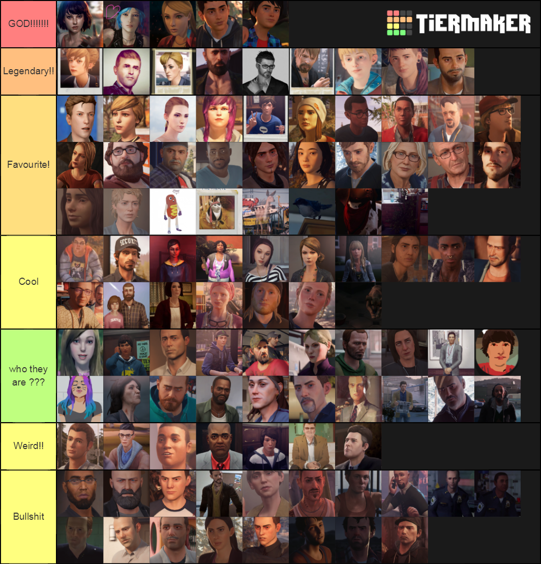 The best character game (Life is Strange) ever made Tier List ...