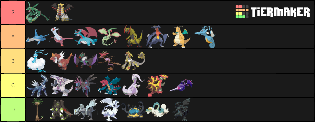 The best Dragon type pokemon Tier List (Community Rankings) - TierMaker