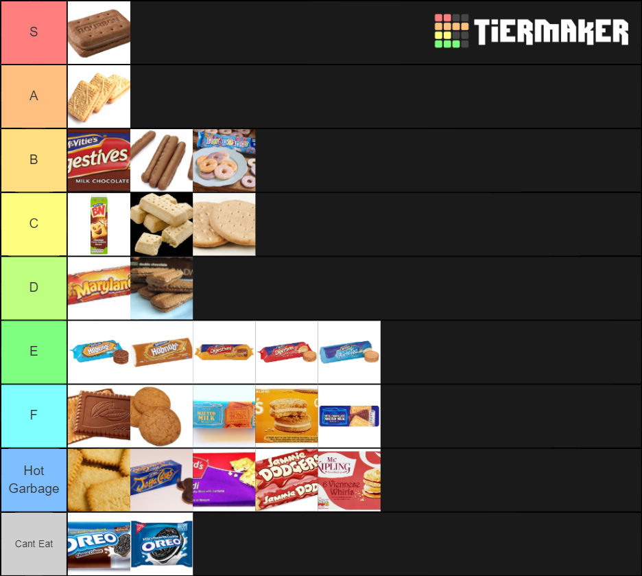 The BEST English Biscuit list Tier List (Community Rankings) - TierMaker