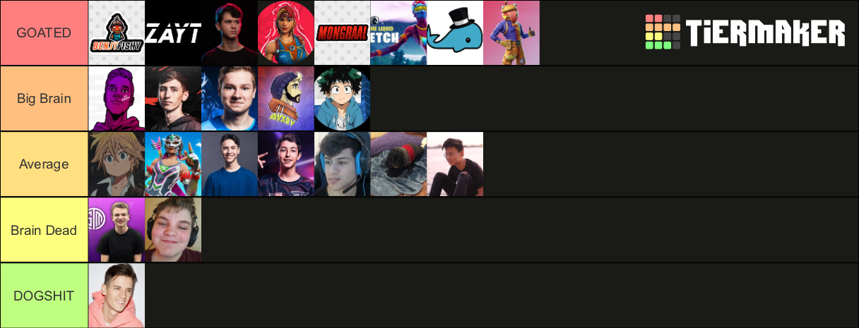 THE BEST FORTNITE PLAYERS IN THE WORLD Tier List (Community Rankings ...