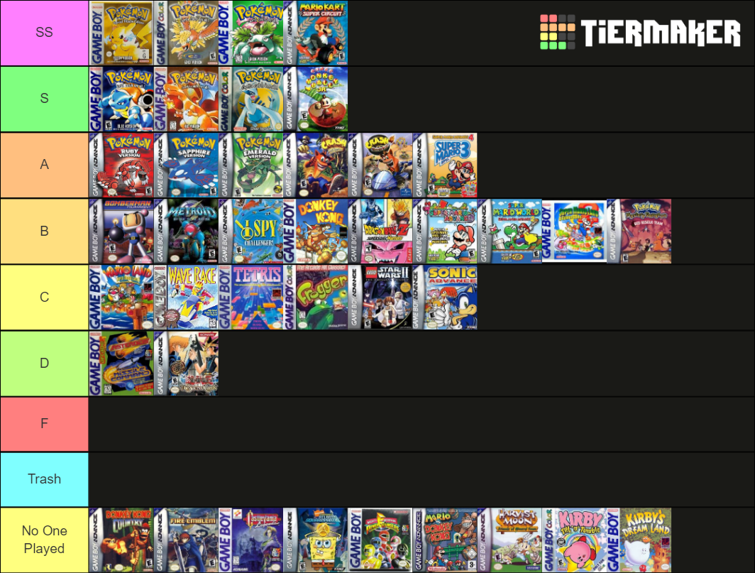 Zs The Best Gameboy Games Tier List (Community Rankings) - TierMaker