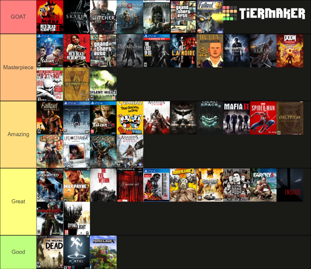 The Best Games Of All Time Tier List (Community Rankings) - TierMaker
