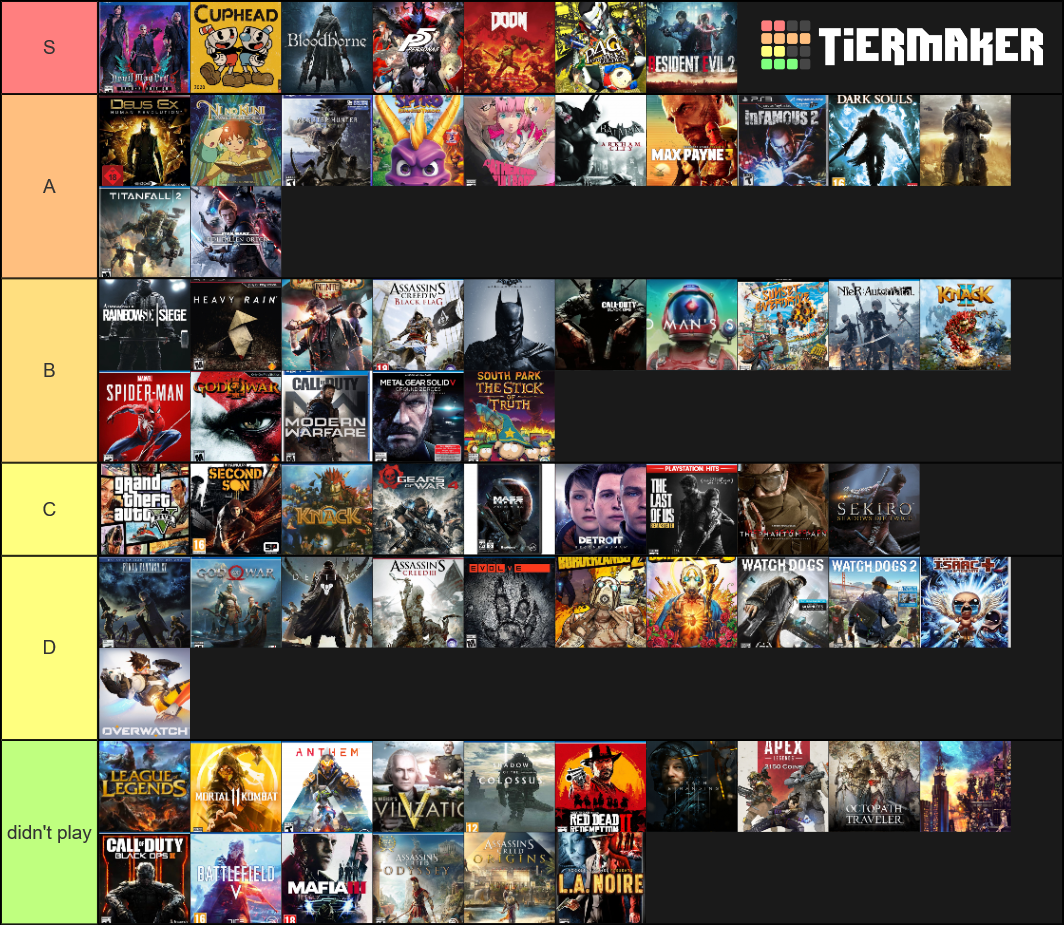 The Best Games of the Last Decade Tier List (Community Rankings ...