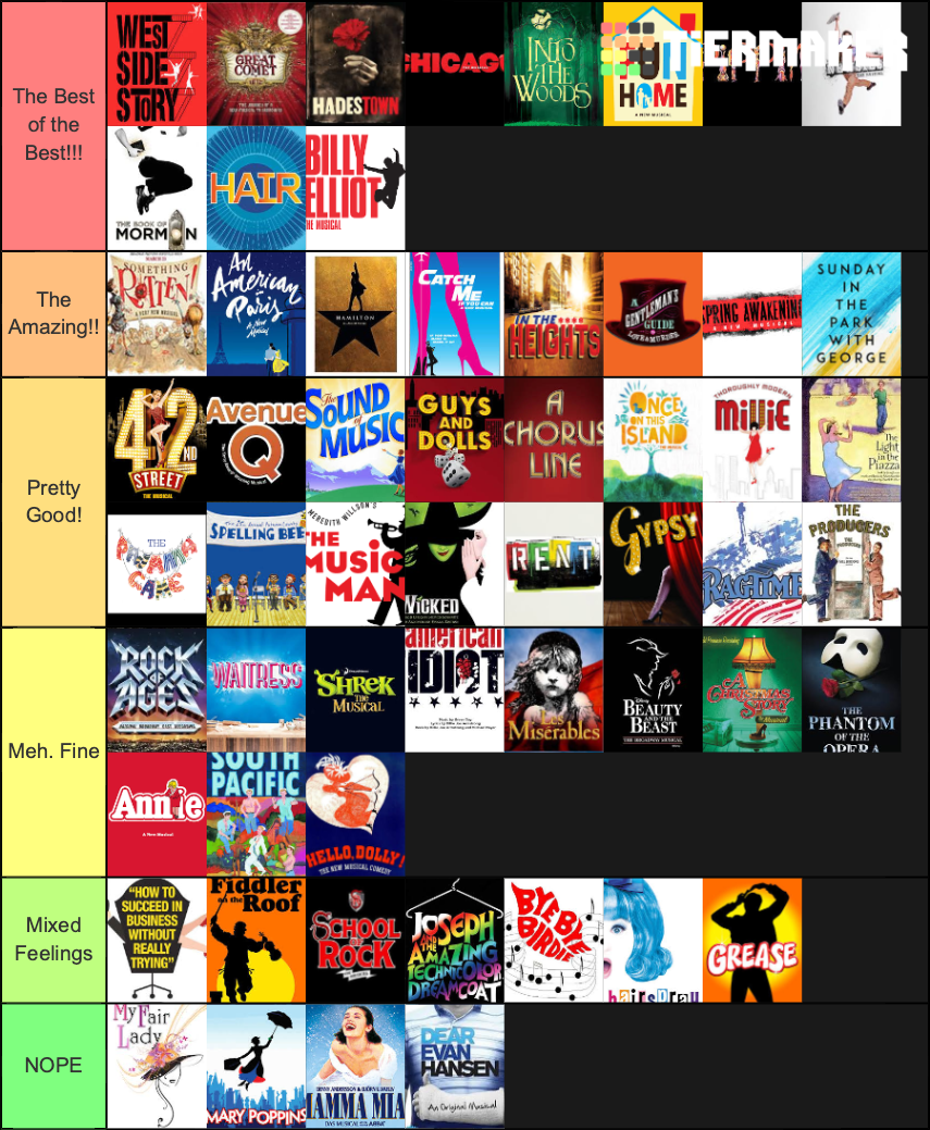 The Best Musicals EVER!!!!!! Tier List (Community Rankings) - TierMaker
