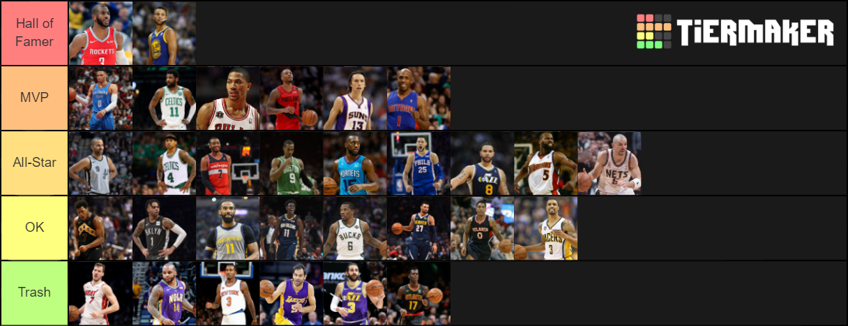 The Best NBA Point Guards in the last 10 years... Tier List (Community Rankings) - TierMaker