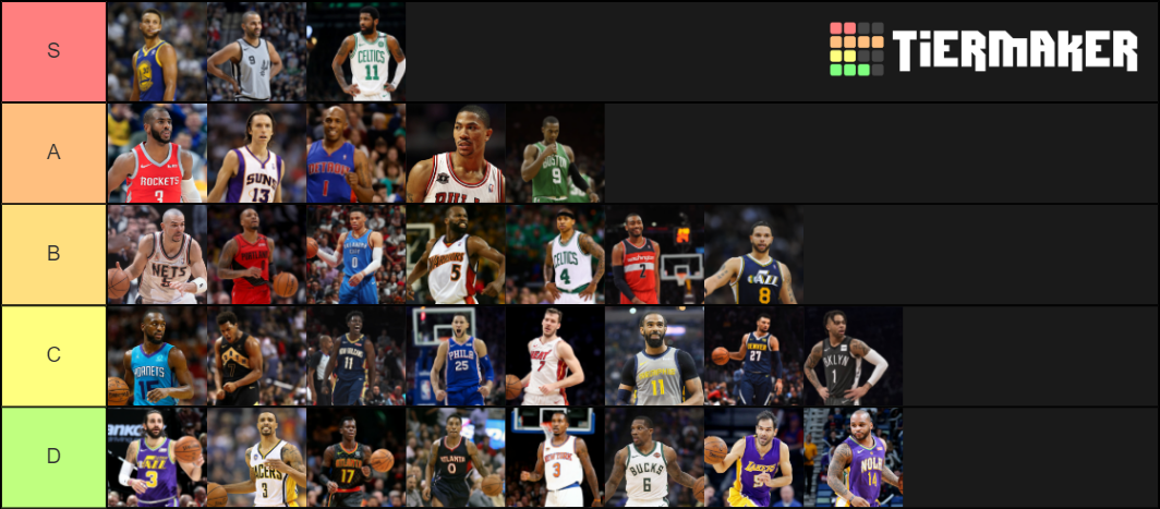 The Best NBA Point Guards in the last 10 years... Tier List (Community ...