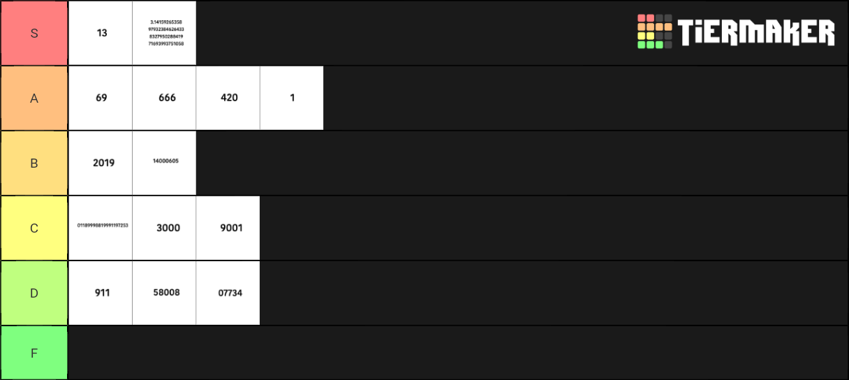 The best numbers Tier List (Community Rankings) - TierMaker
