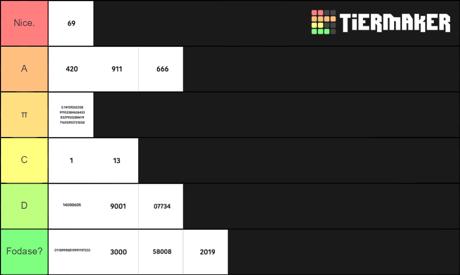 The best numbers Tier List (Community Rankings) - TierMaker
