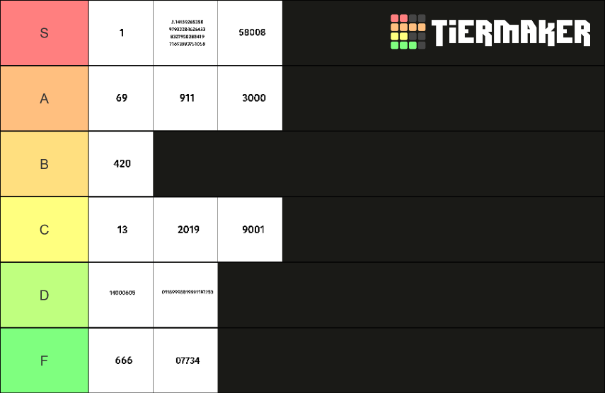 The best numbers Tier List (Community Rankings) - TierMaker