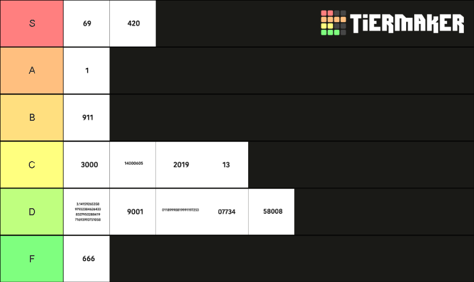 The best numbers Tier List (Community Rankings) - TierMaker