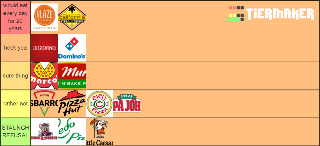 The Best Pizza Brands Tier List (Community Rankings) - TierMaker
