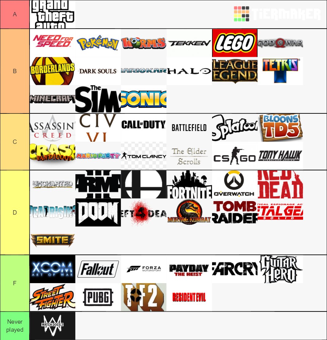 The Best Video Game Franchises and Series' Tier List (Community ...