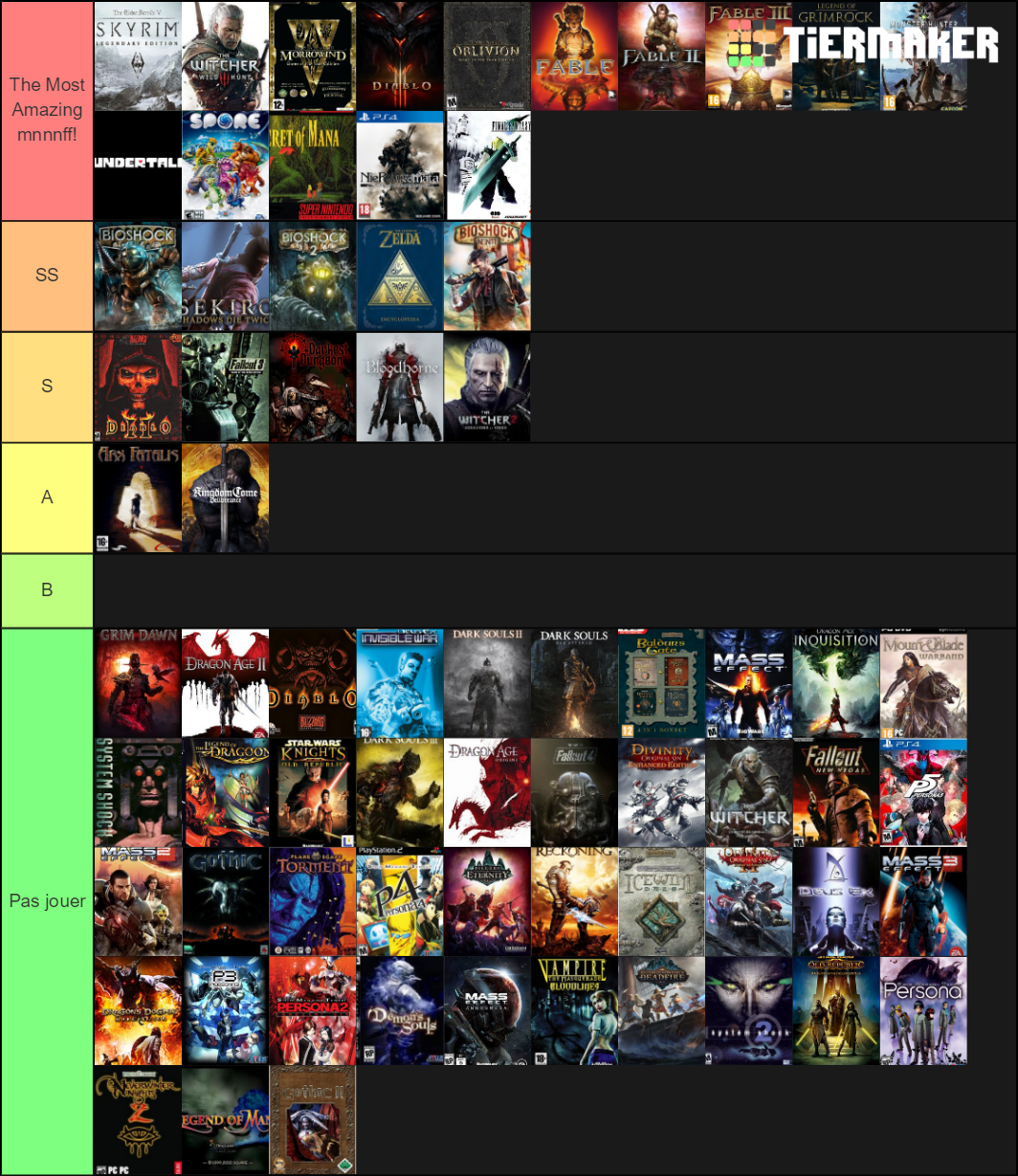 The Better RPG Tier List (Community Rankings) - TierMaker