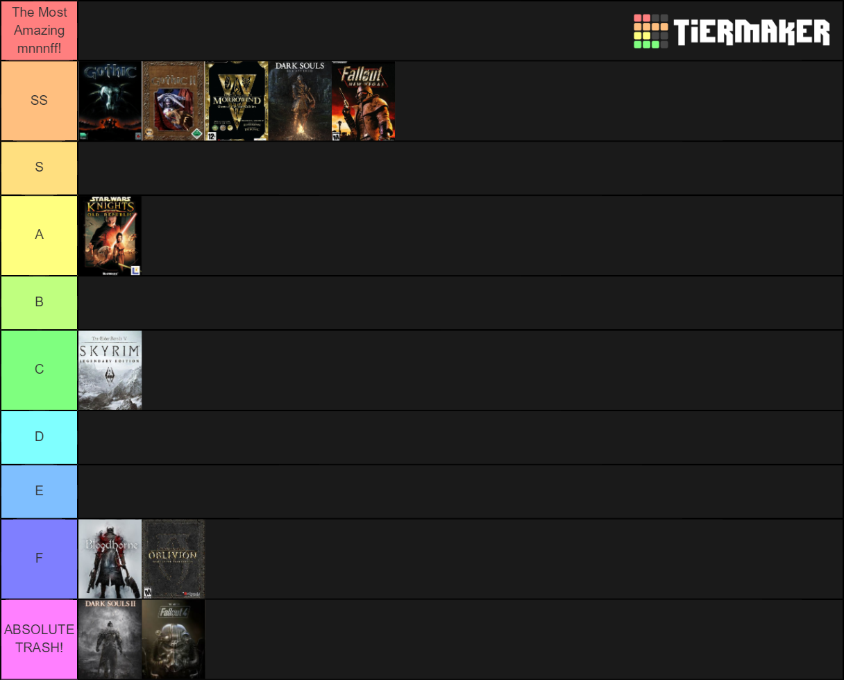 The Better RPG Tier List (Community Rankings) - TierMaker