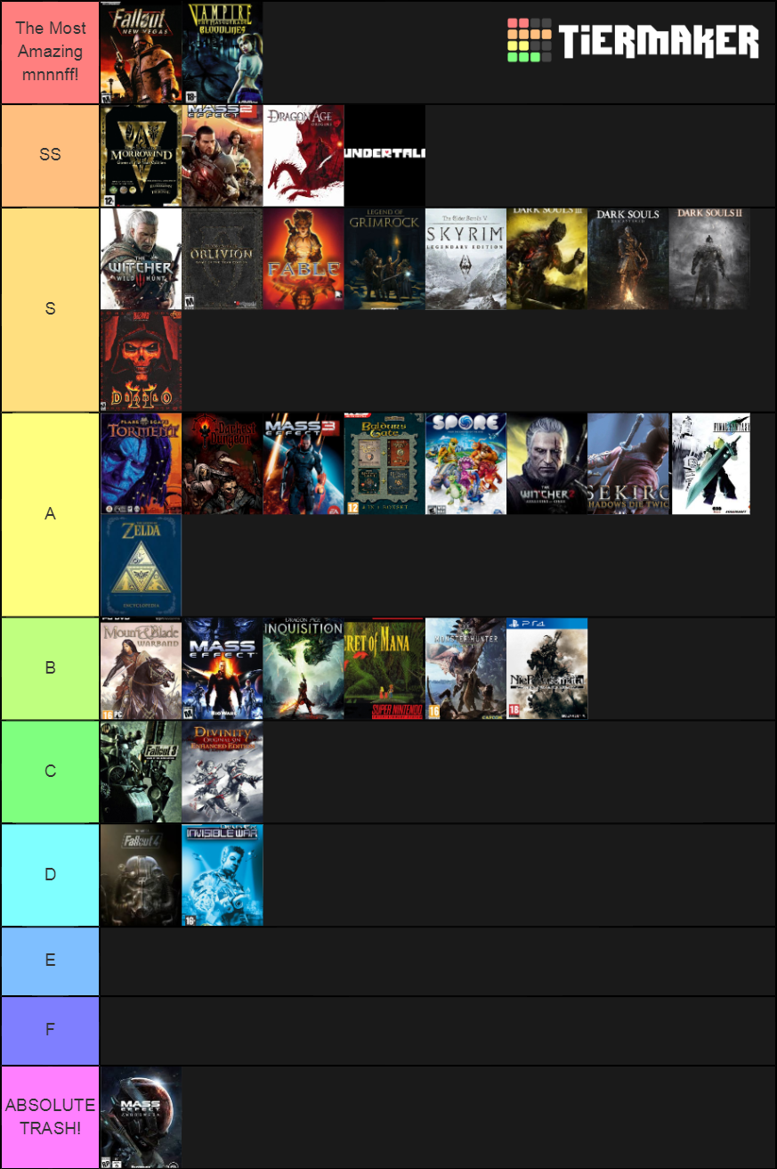 The Better RPG Tier List (Community Rankings) - TierMaker