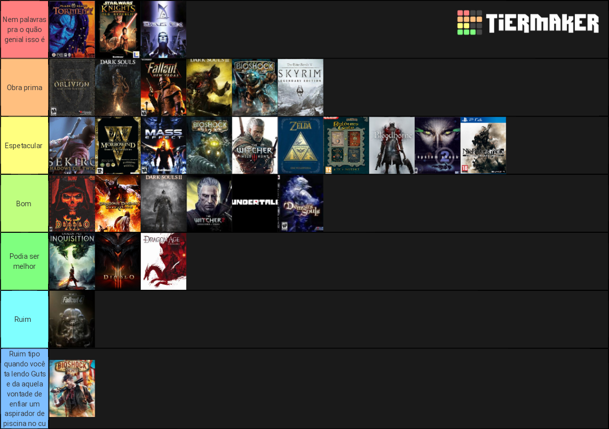 The Better RPG Tier List (Community Rankings) - TierMaker