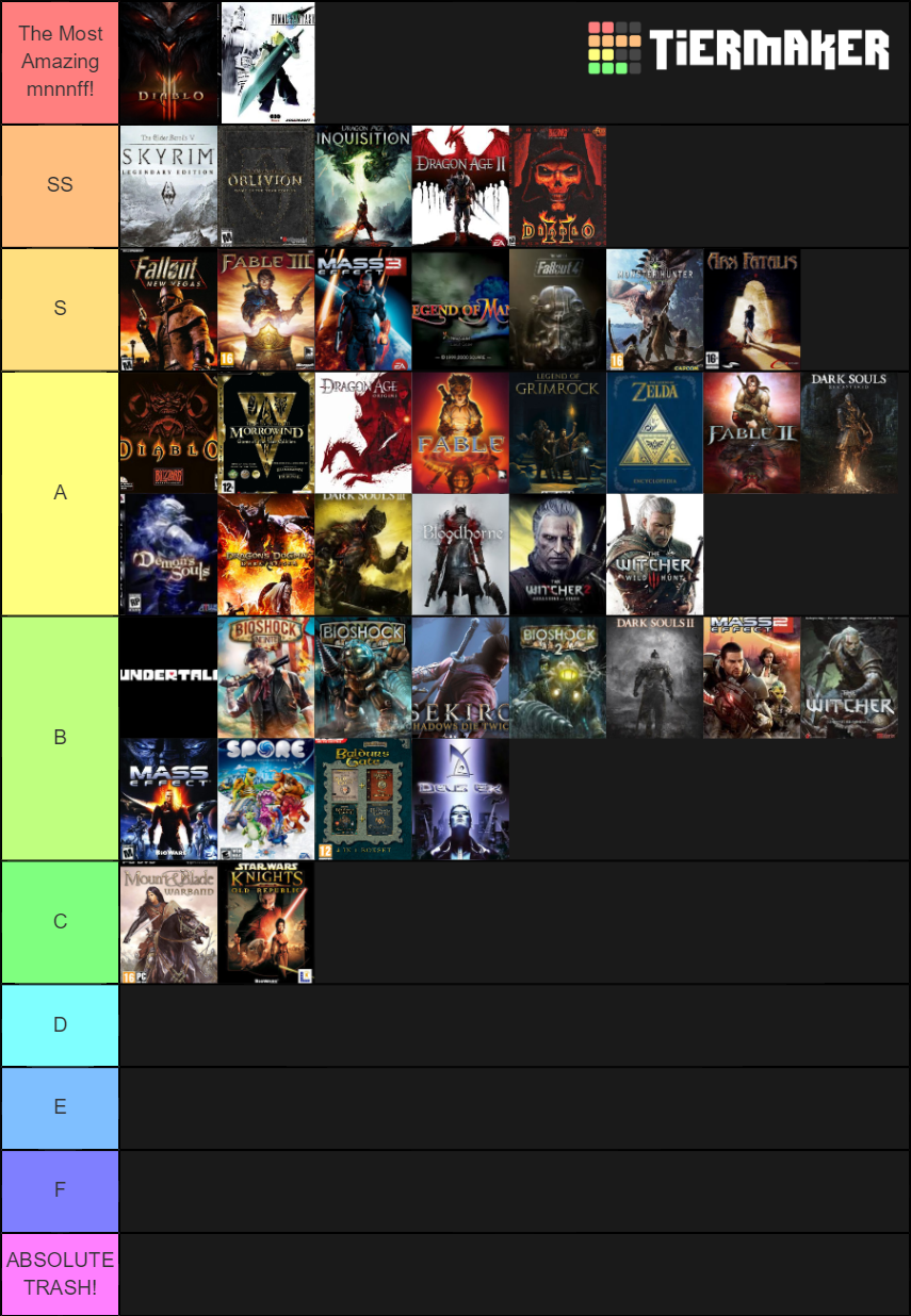 The Better RPG Tier List (Community Rankings) - TierMaker