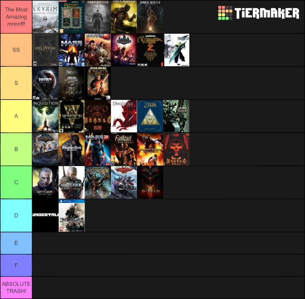 The Better RPG Tier List (Community Rankings) - TierMaker