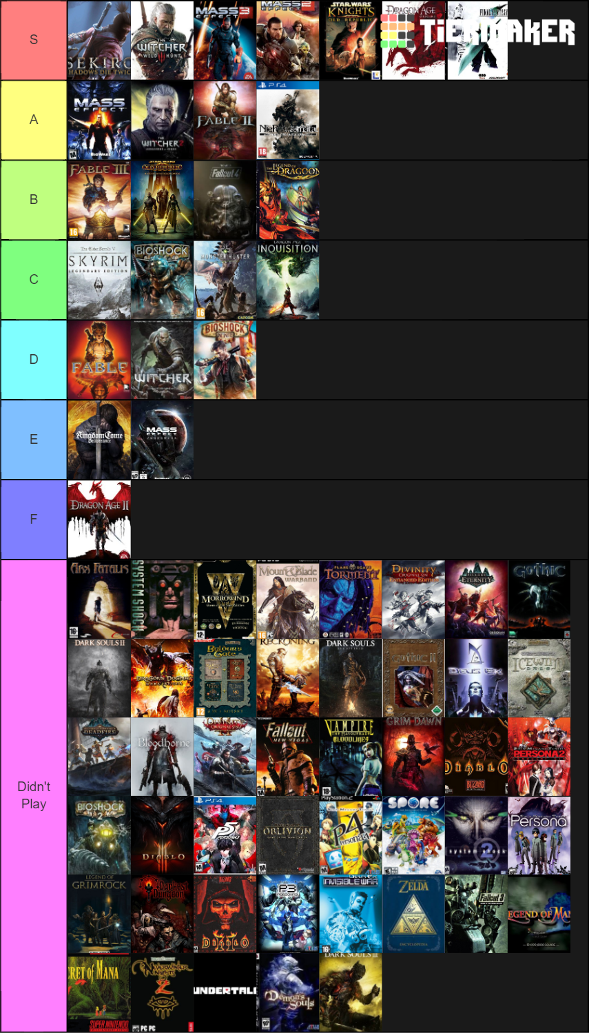 The Better RPG Tier List (Community Rankings) - TierMaker