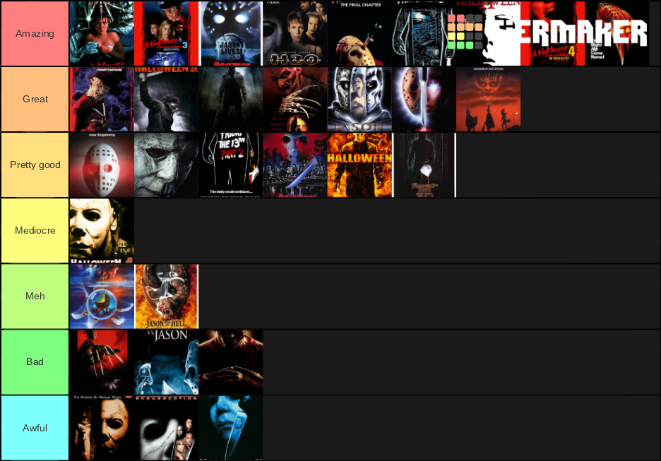 The Big Three Slashers Tier List (Community Rankings) - TierMaker