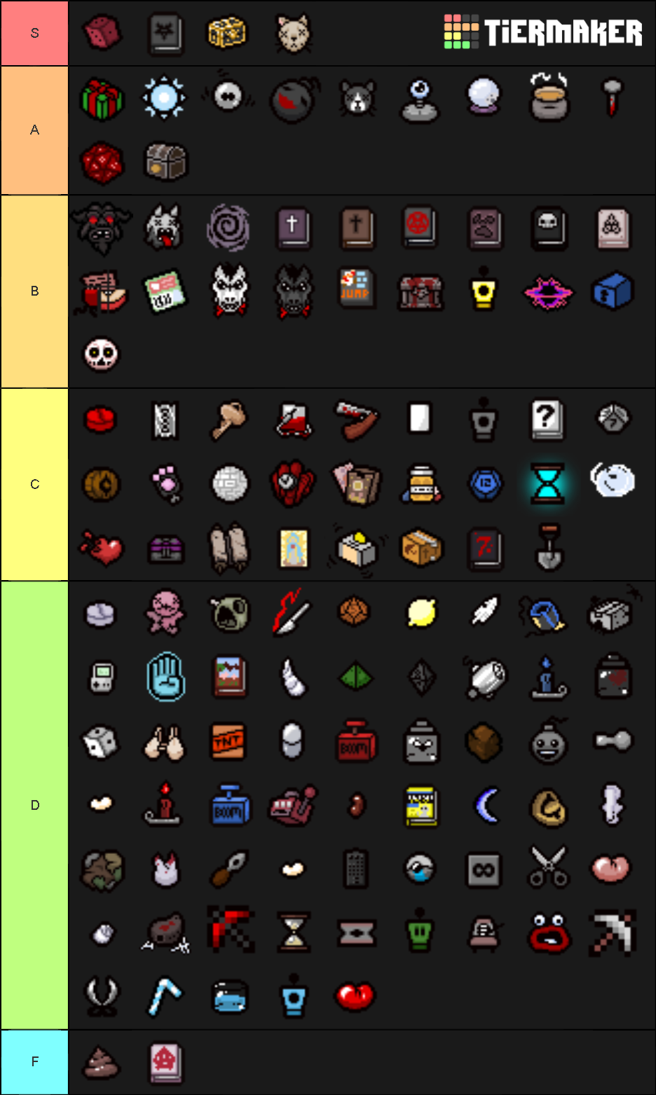 The Binding of Isaac - Rebirth: Activated Items! Tier List (Community ...