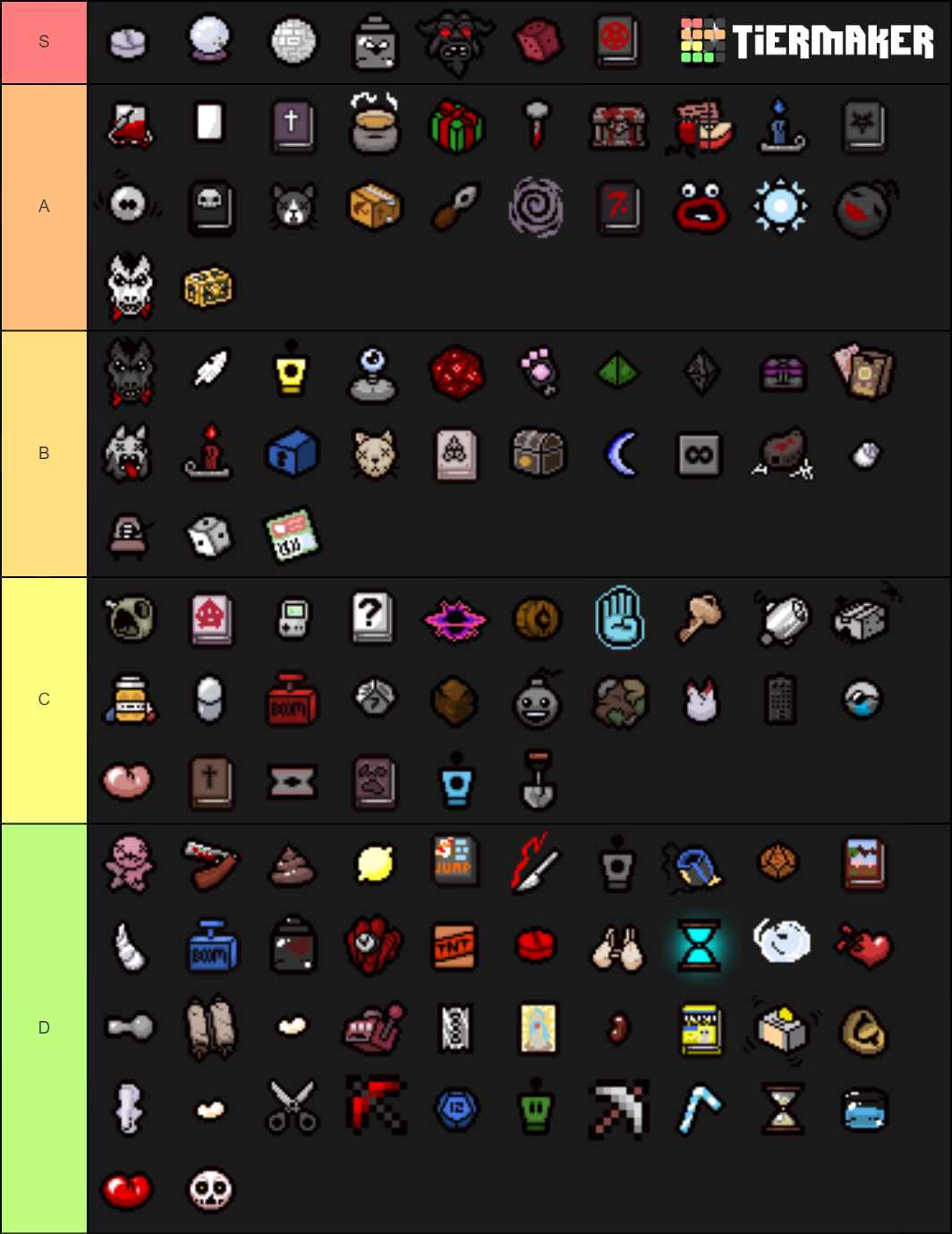 The Binding of Isaac - Rebirth: Activated Items! Tier List (Community ...