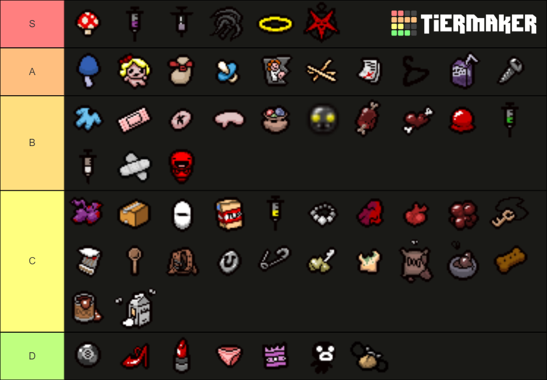 The Binding of Isaac: Afterbirth+ (Boss Items) Tier List (Community ...