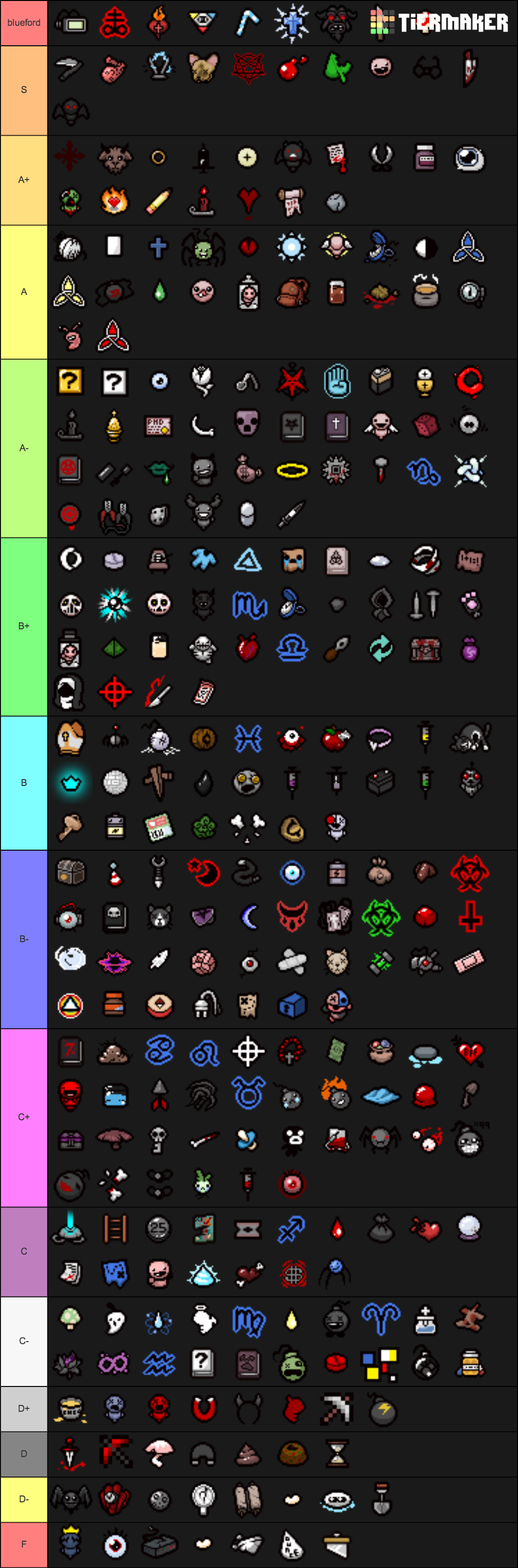The Binding Of Isaac Afterbirth+ Items Tier List (Community Rankings ...