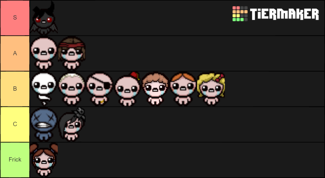 The Binding of Isaac Antibirth character tierlist Tier List (Community Rankings) - TierMaker