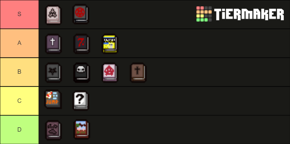 The Binding of Isaac Books! Tier List (Community Rankings) - TierMaker