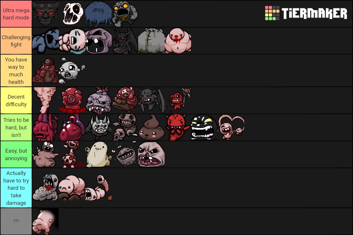 the Binding of Isaac boss Tier List (Community Rankings) - TierMaker