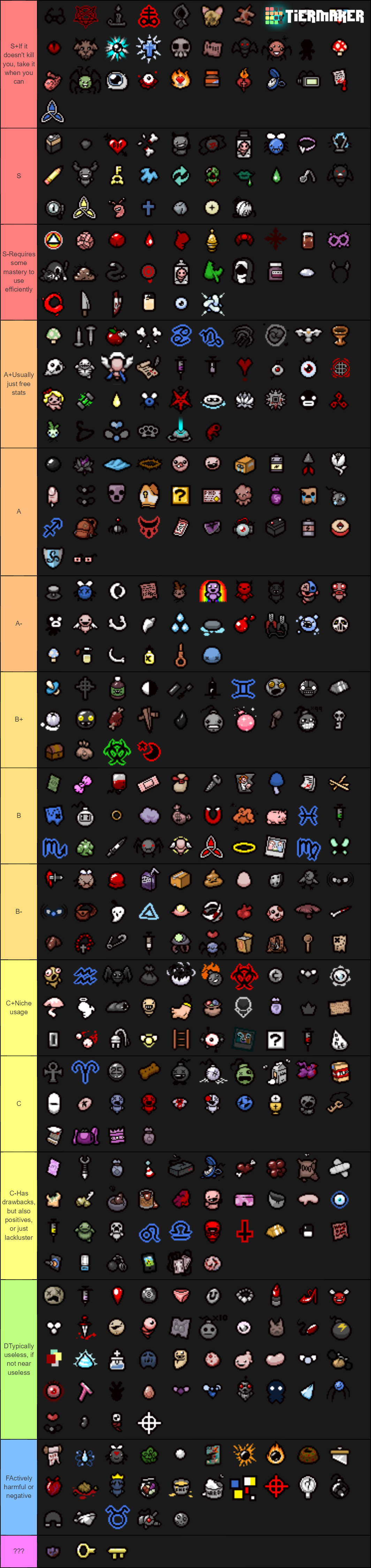The Binding of Isaac Passive Items Afterbirth+ Tier List (Community ...