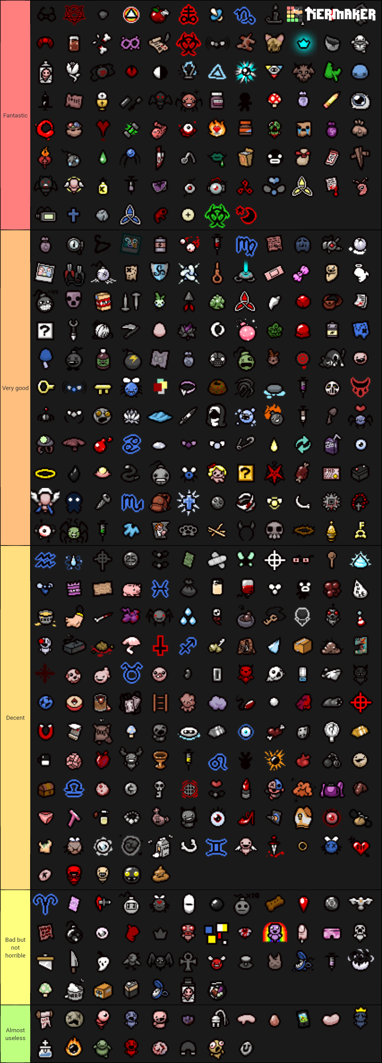 The Binding of Isaac Passive Items Afterbirth+ Tier List (Community ...