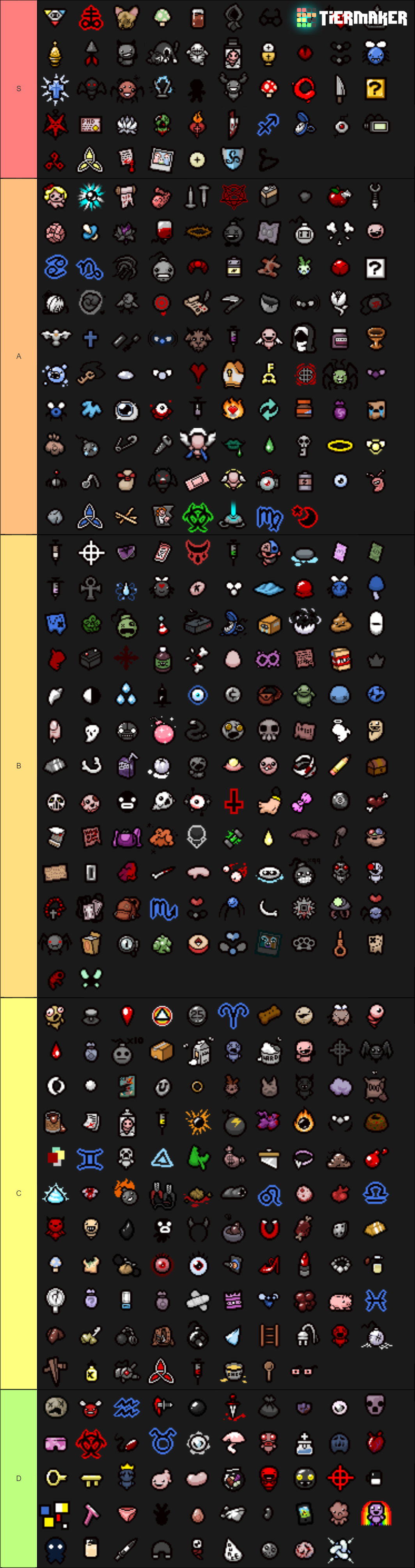 The Binding of Isaac Passive Items Afterbirth+ Tier List (Community ...