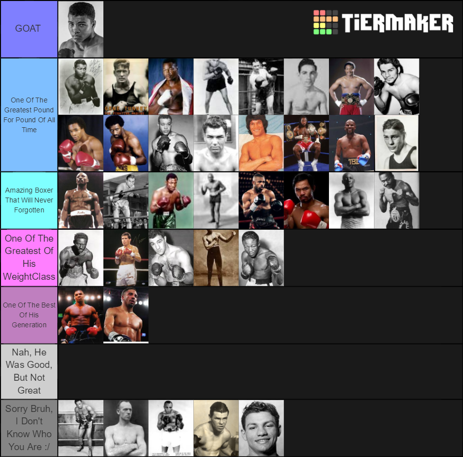 The Boxing P4P (ALL TIME) Tier List (Community Rankings) - TierMaker
