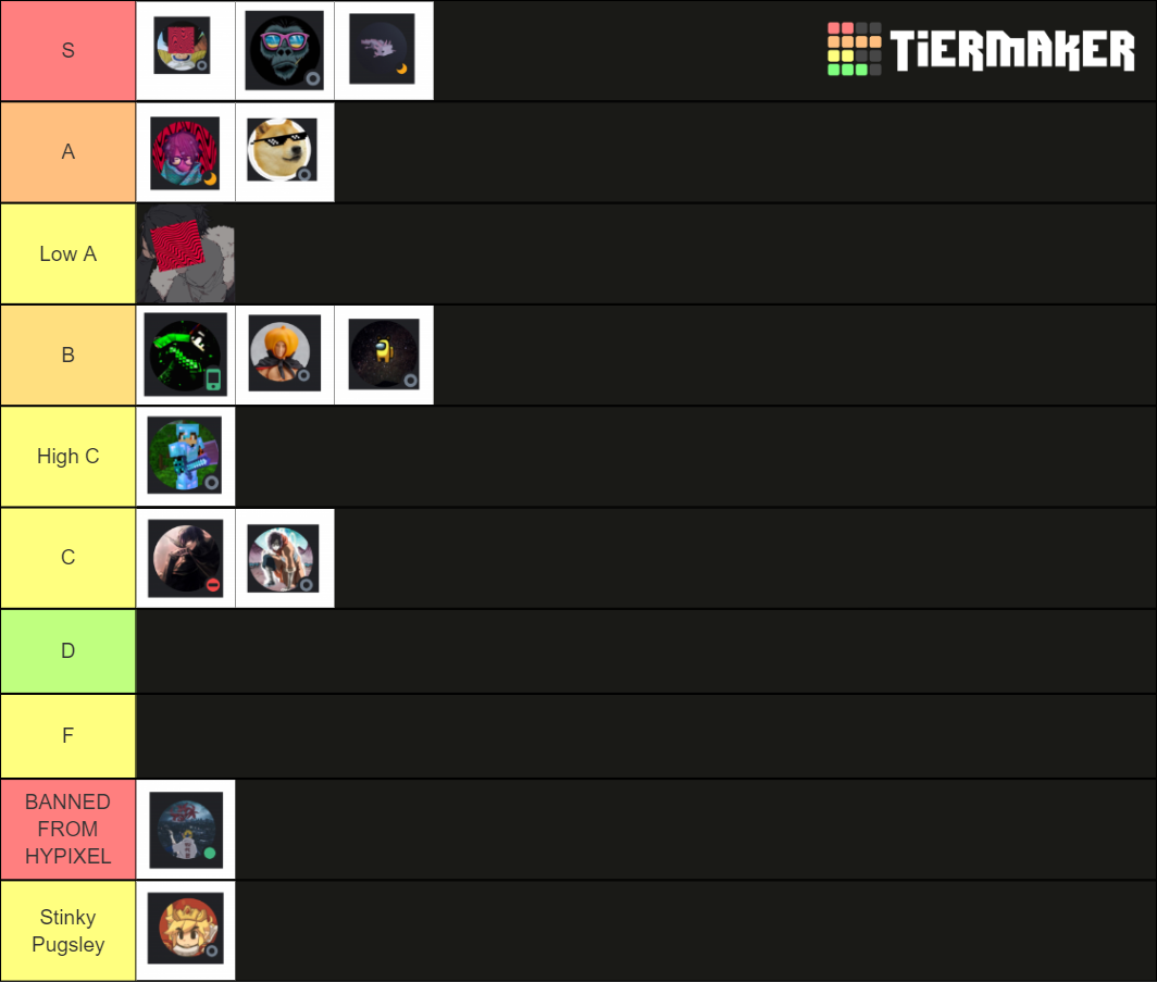 Minecraft PvN Tierlist Tier List (Community Rankings) - TierMaker