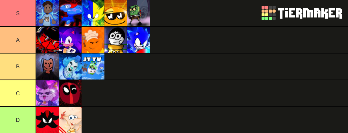 The CBB Community ! Tier List (Community Rankings) - TierMaker