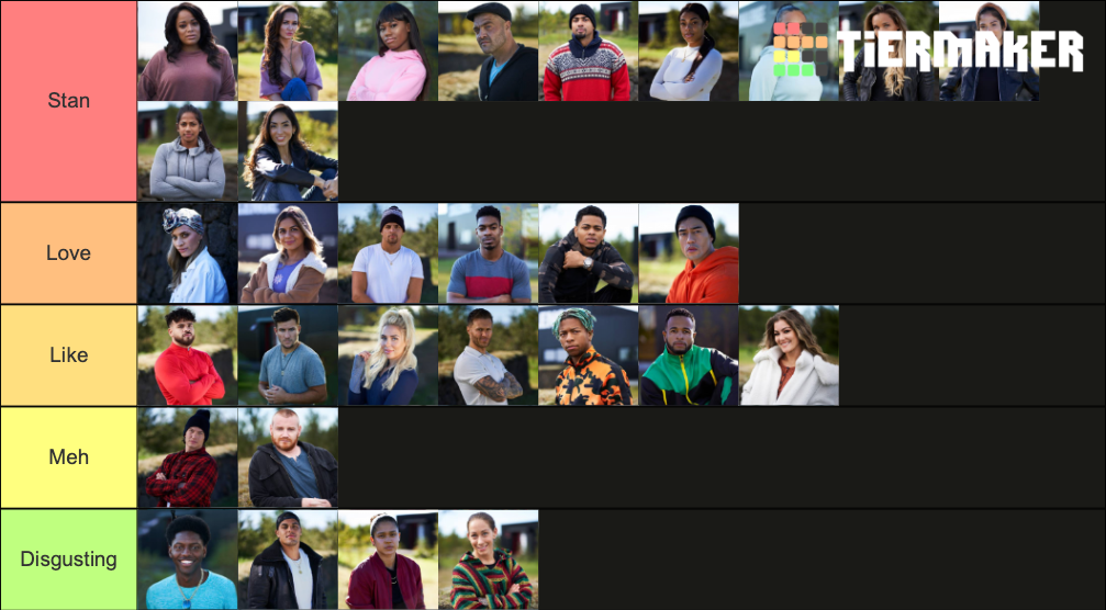 The Challenge Double Agents Cast Rankings. Tier List (Community ...