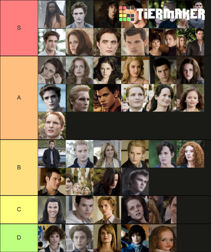 The Character Aesthetics of the Twilight Cinematic Universe Tier List ...