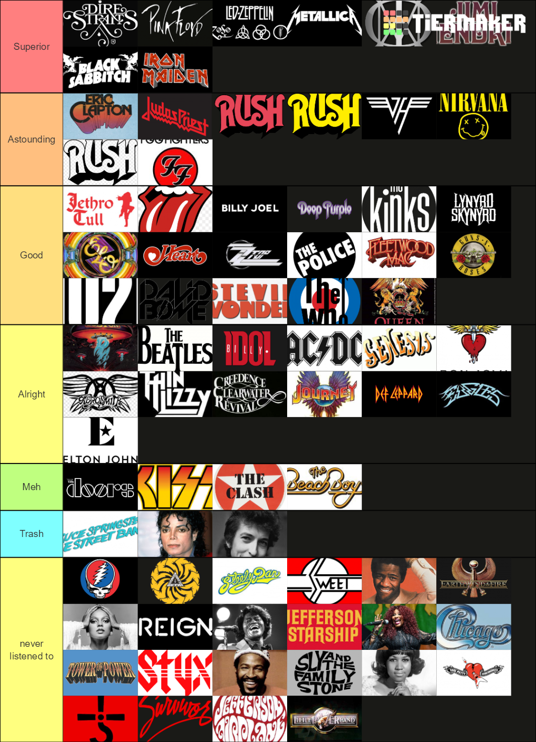 The Classic Rock/Funk/R&B/Punk/Metal Tier List (Community Rankings ...