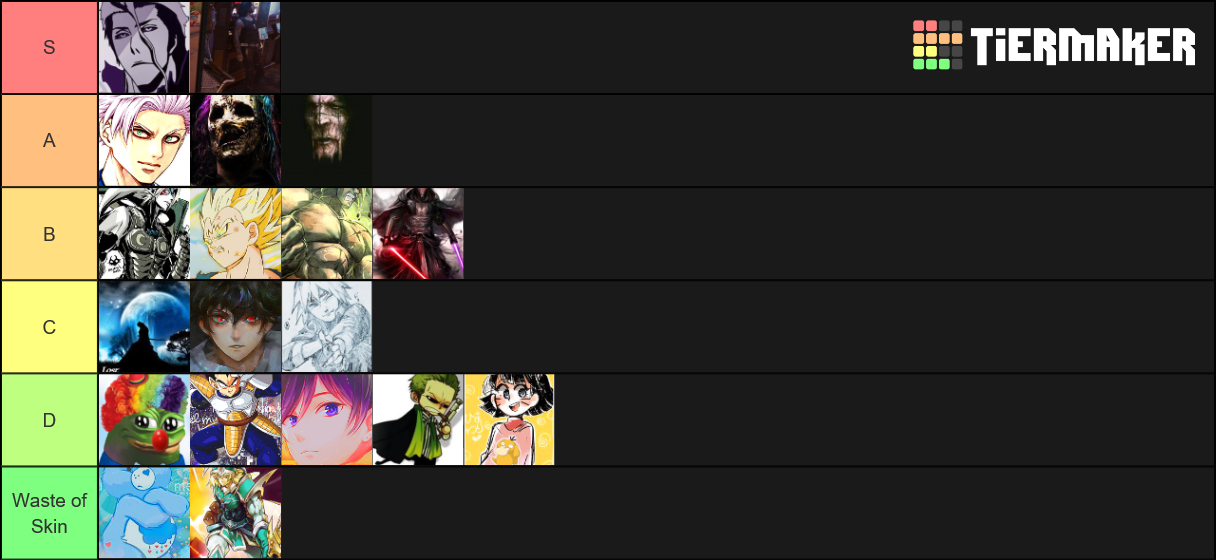 The CÃ¸rpÃ¸ration Tier List (Community Rankings) - TierMaker