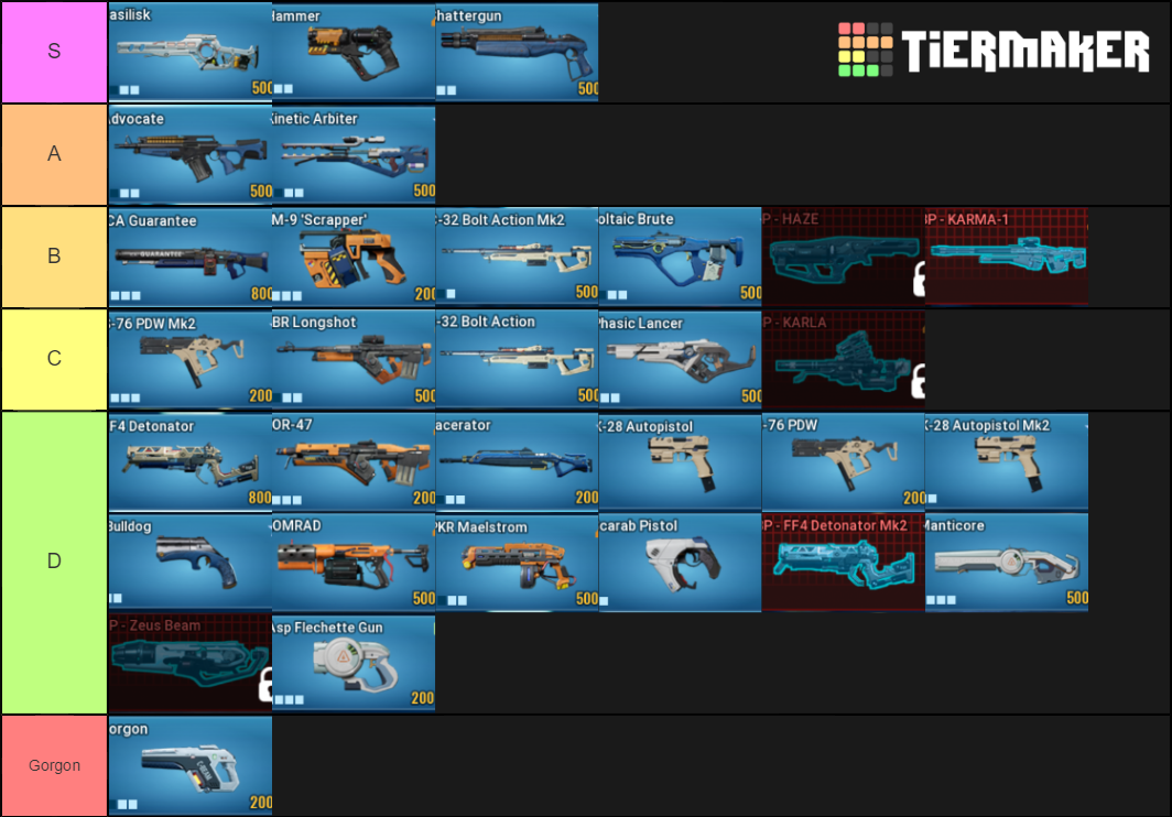 The Cycle Weapon Tier List (Community Rankings) - TierMaker