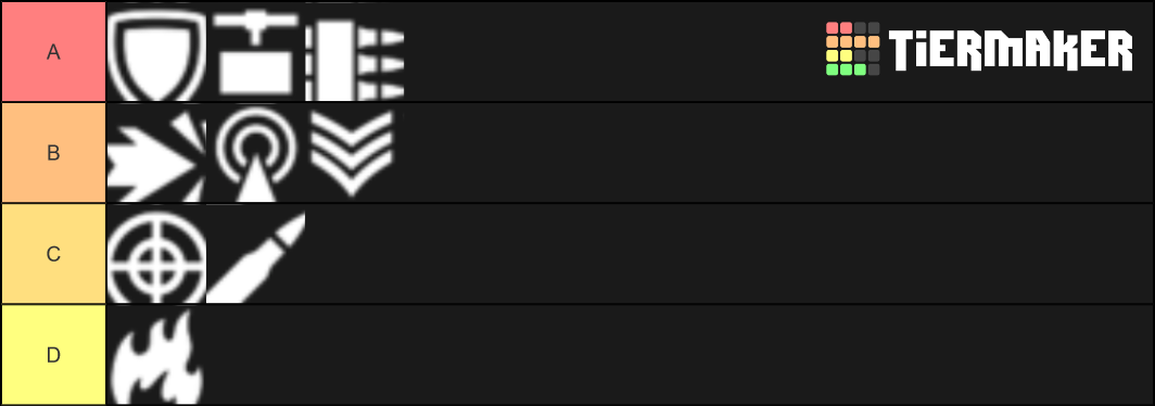 The Day of Infamy Class Tierlist Tier List (Community Rankings) - TierMaker