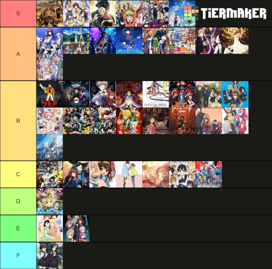 The definitive anime Tier List (Community Rankings) - TierMaker
