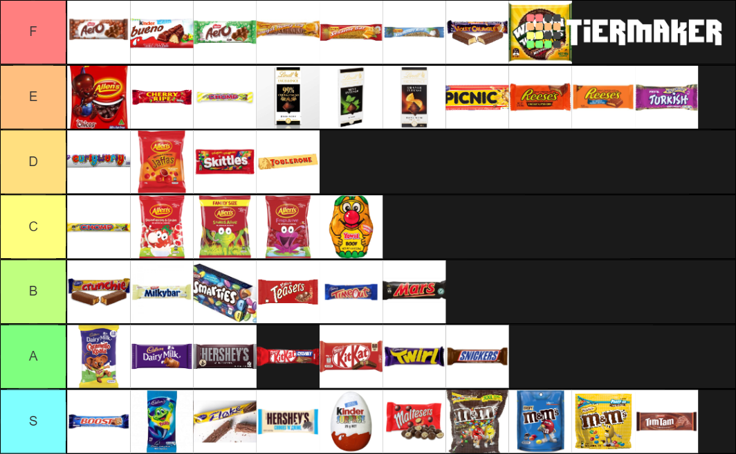 The Definitive Australian Candy Tier List (Community Rankings) - TierMaker