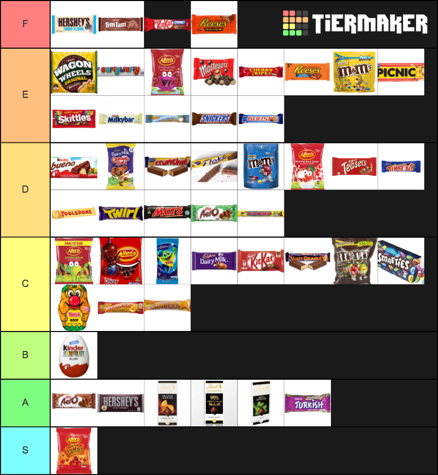 The Definitive Australian Candy Tier List (Community Rankings) - TierMaker