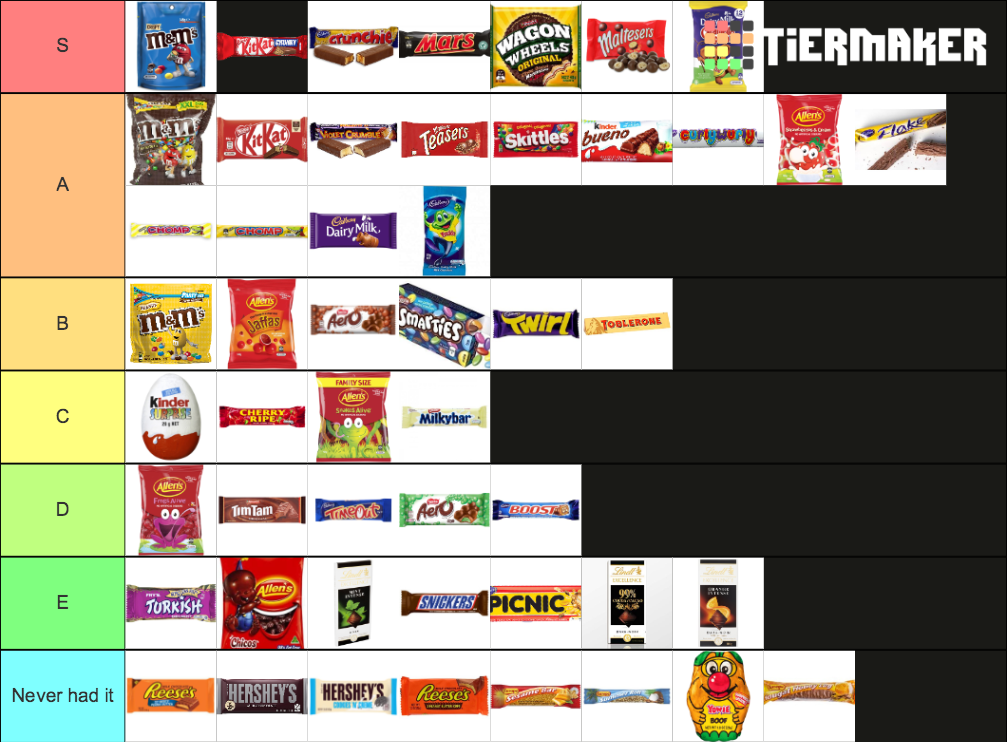 The Definitive Australian Candy Tier List (Community Rankings) - TierMaker