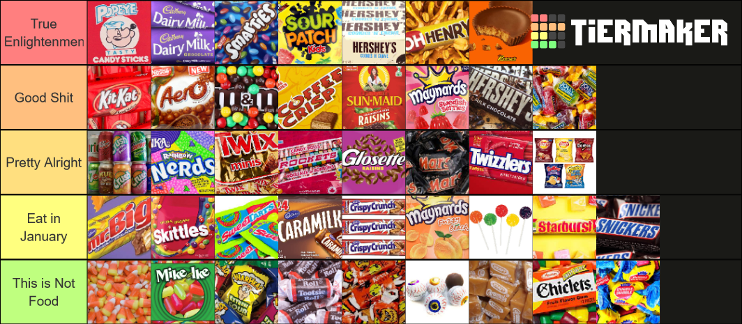 The Definitive Canadian Halloween Candy Tier Ranking Tier List ...