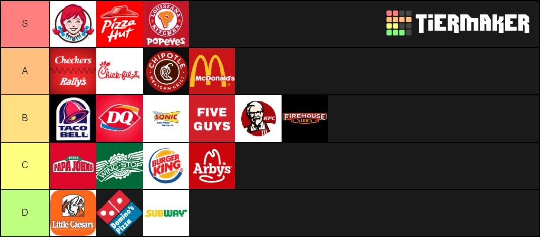 The Definitive Fast Food Rankings Tier List (Community Rankings ...